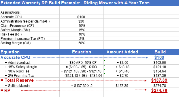 Warranty Risk Management 101: Part 3- The Importance of Accurate Cost ...
